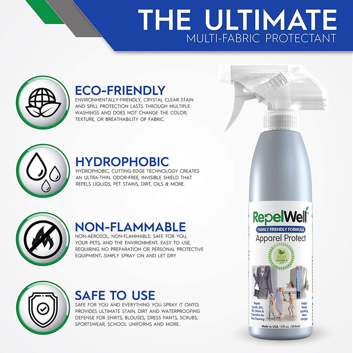 Total Care Kit – RepelWell