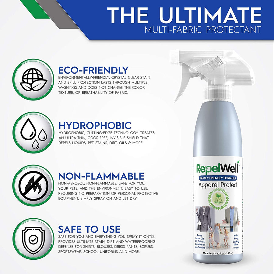 Total Care Kit – RepelWell